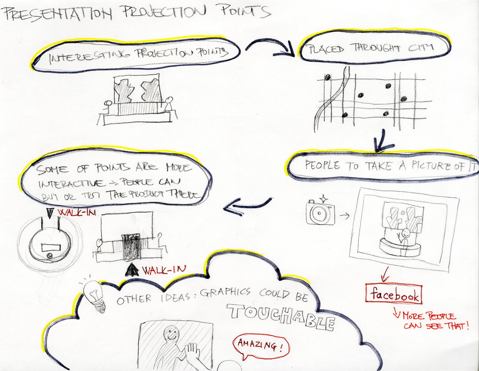 Visual Information Design