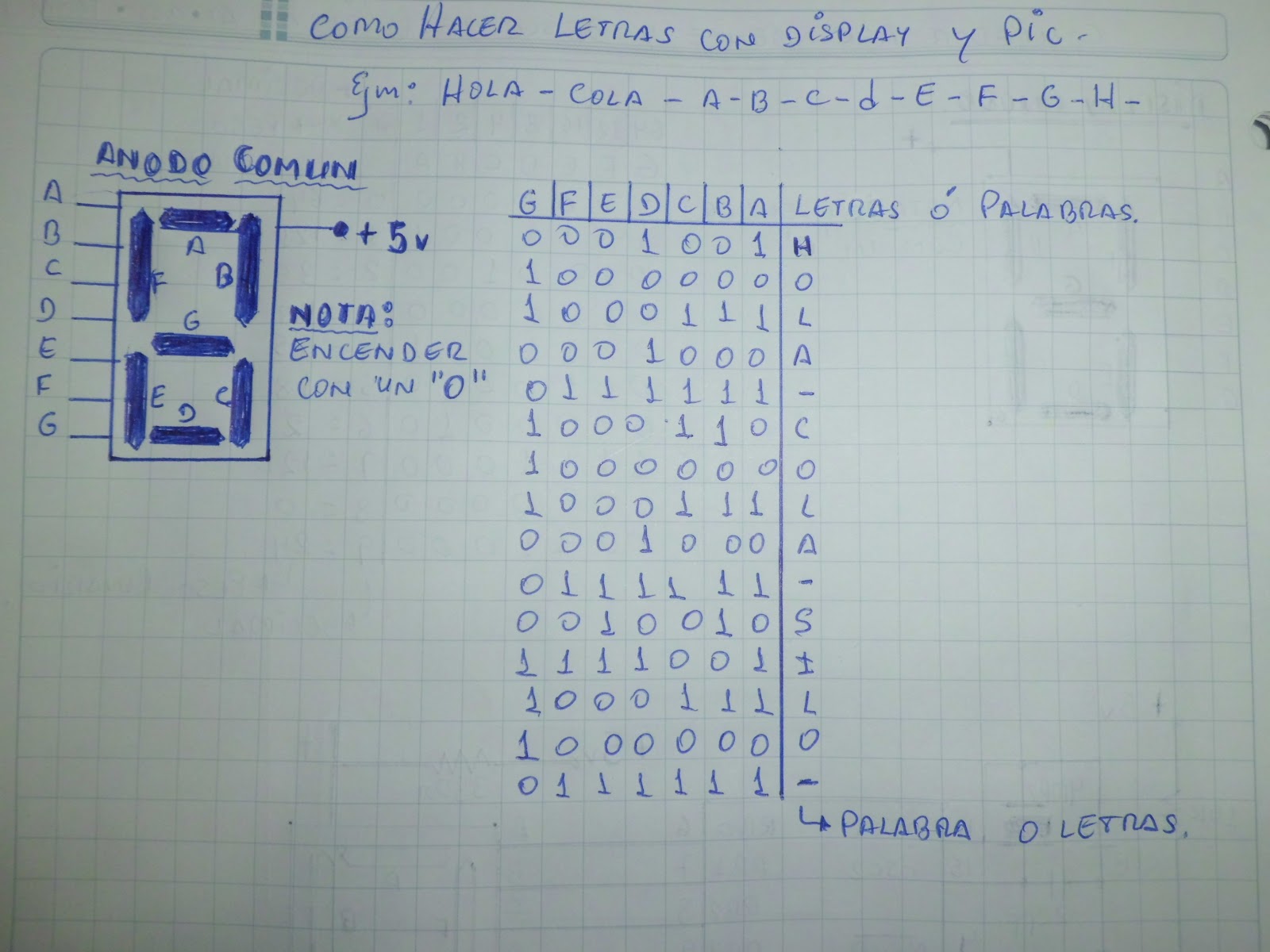 COMO HACER LETRAS EN UN DISPLAY, CON EL PIC16F84A.
