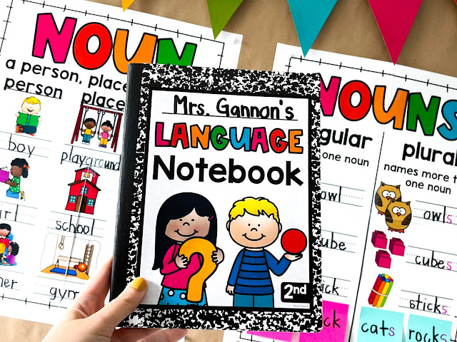 Grammar Anchor Charts in Second Grade | The Lemonade Stand