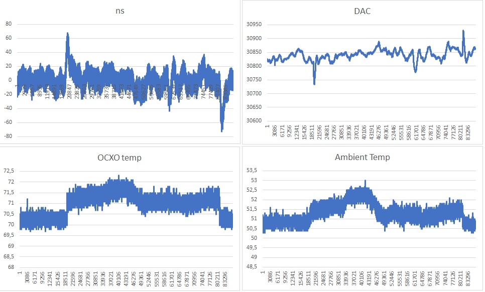 Paul's DIY electronics blog: High precision 10MHz GPS disciplined ...