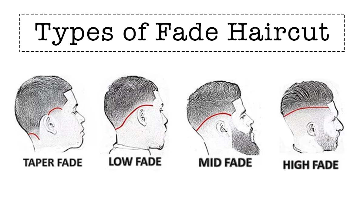 Types of Fade Haircuts for Men - NeoStopZone