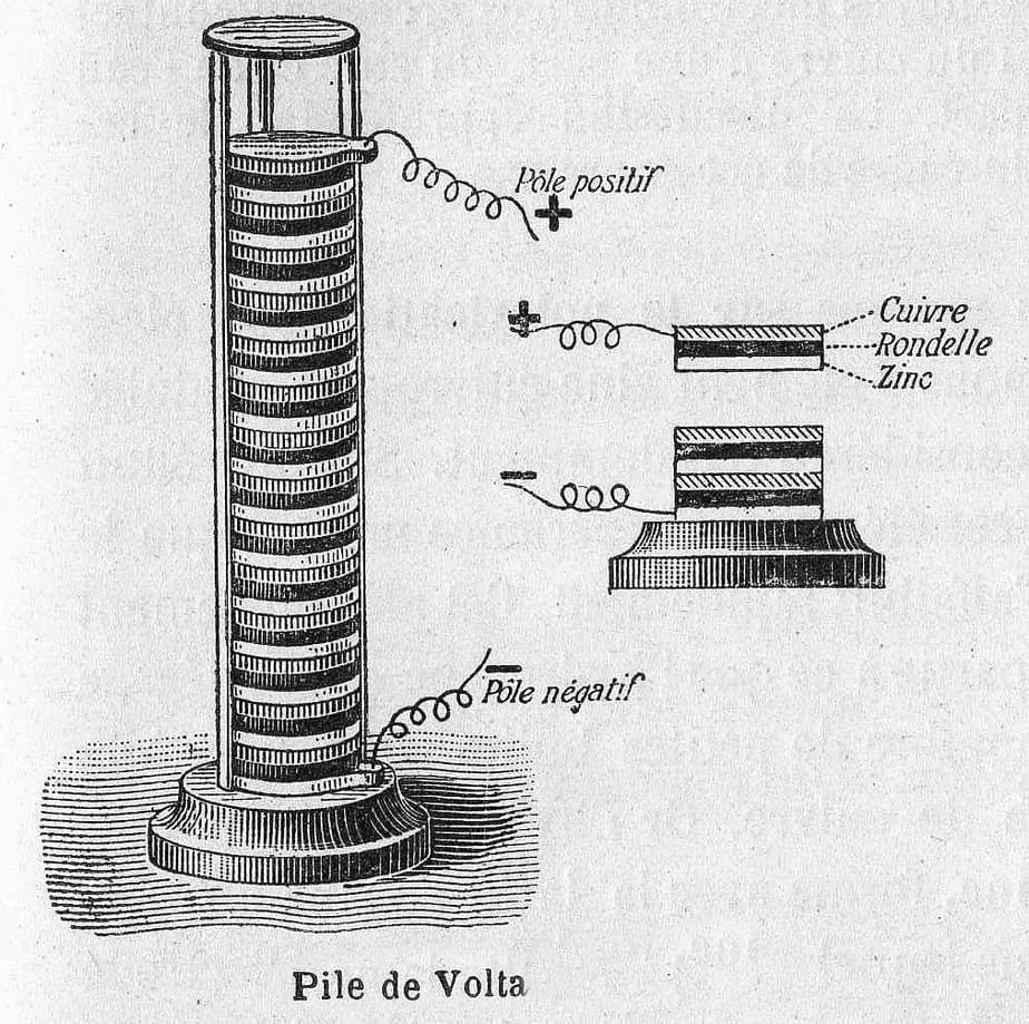 18th century Inventions | Tutt'Art@ | Masterpieces