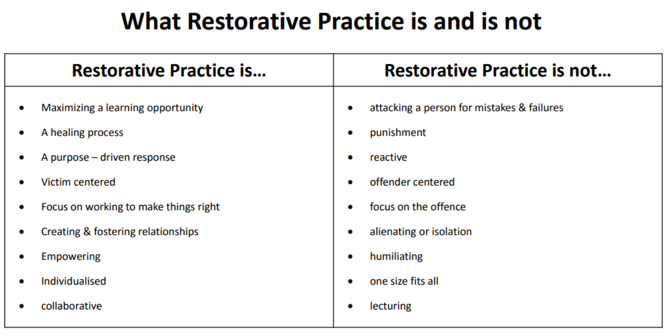 Be You, No One Else Can: Behaviour Management: Conversation Over ...