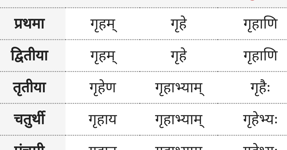गृह शब्द के रूप - Grah ke Roop - Sanskrit