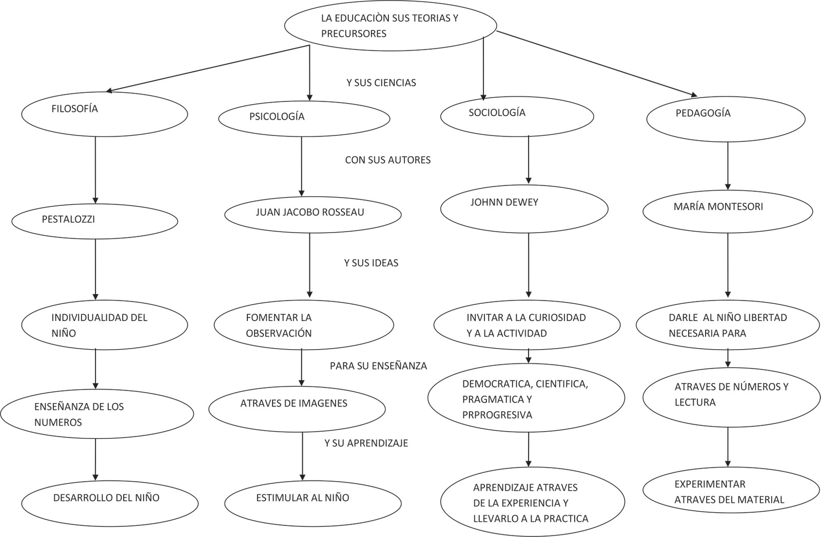 Teoria de la Educacíon: mapa conceptual teoria de la educacion Teoria de la Educacíon: mapa conceptual teoria de la educacion