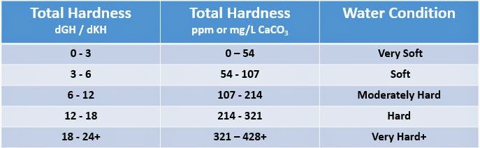Aquarium Scientific : June 2014