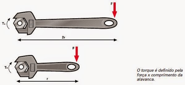 Aprendendo com Ely Castro: Tecnologia do Aperto