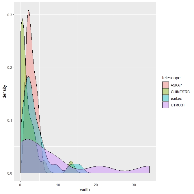 Notes on Scientific and Mathematical Programming: FRBs: DM and width ...