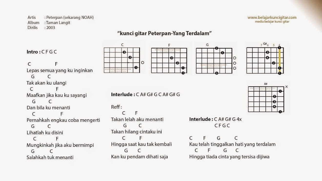 lirik dan kunci gitar Peterpan - Mimpi yang sempurna lirik dan kunci gitar Peterpan - Mimpi yang sempurna