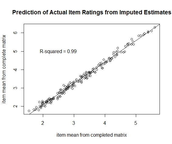 Engaging Market Research: Incomplete Data by Design: Bringing Machine ...