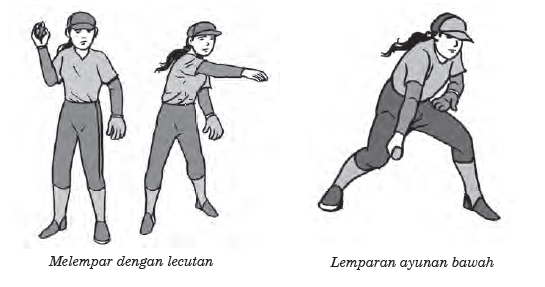 Cara Melakukan Teknik Dasar Melempar Bola Softball Dengan Lecutan dan ...