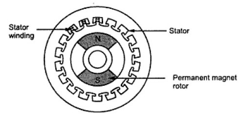 Permanent Magnet AC Motors