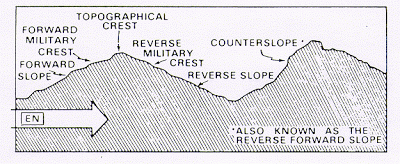 Broadminded Survival: Military Tactics - Defense - Reverse Slope ...