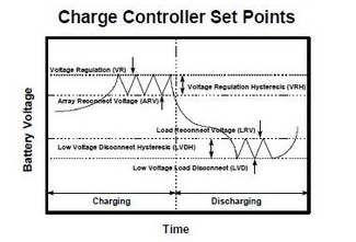 Charge Controller - Notes and Words