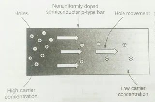 Difference Between Drift Current and Diffusion Current - Electrical Diary