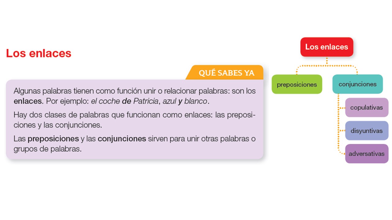 El Blog del "Profe" Juan (Lengua): Preposiciones, Conjunciones e ...