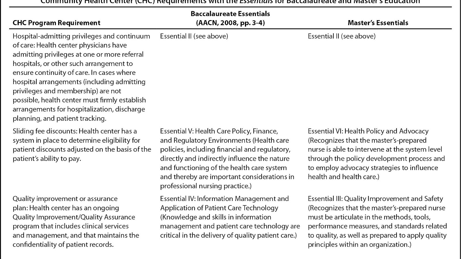 Nurse Education Requirements Education Choices nurse-education-requirements-education-choices
