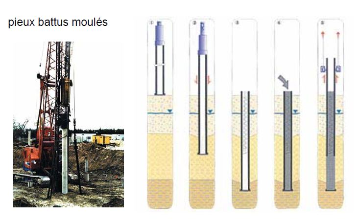 Les Différents Types De Fondations Profondes Et Leur Classification ...