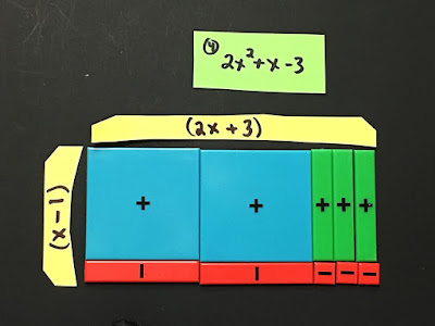 Scaffolded Math and Science: How to use algebra tiles to factor ...