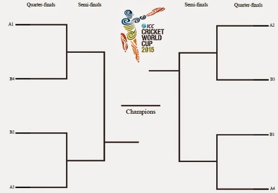Cricket World Cup 2015 Schedule