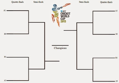 Cricket World Cup 2015 Schedule