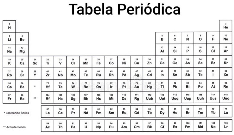 Átomo e Tabela Periódica