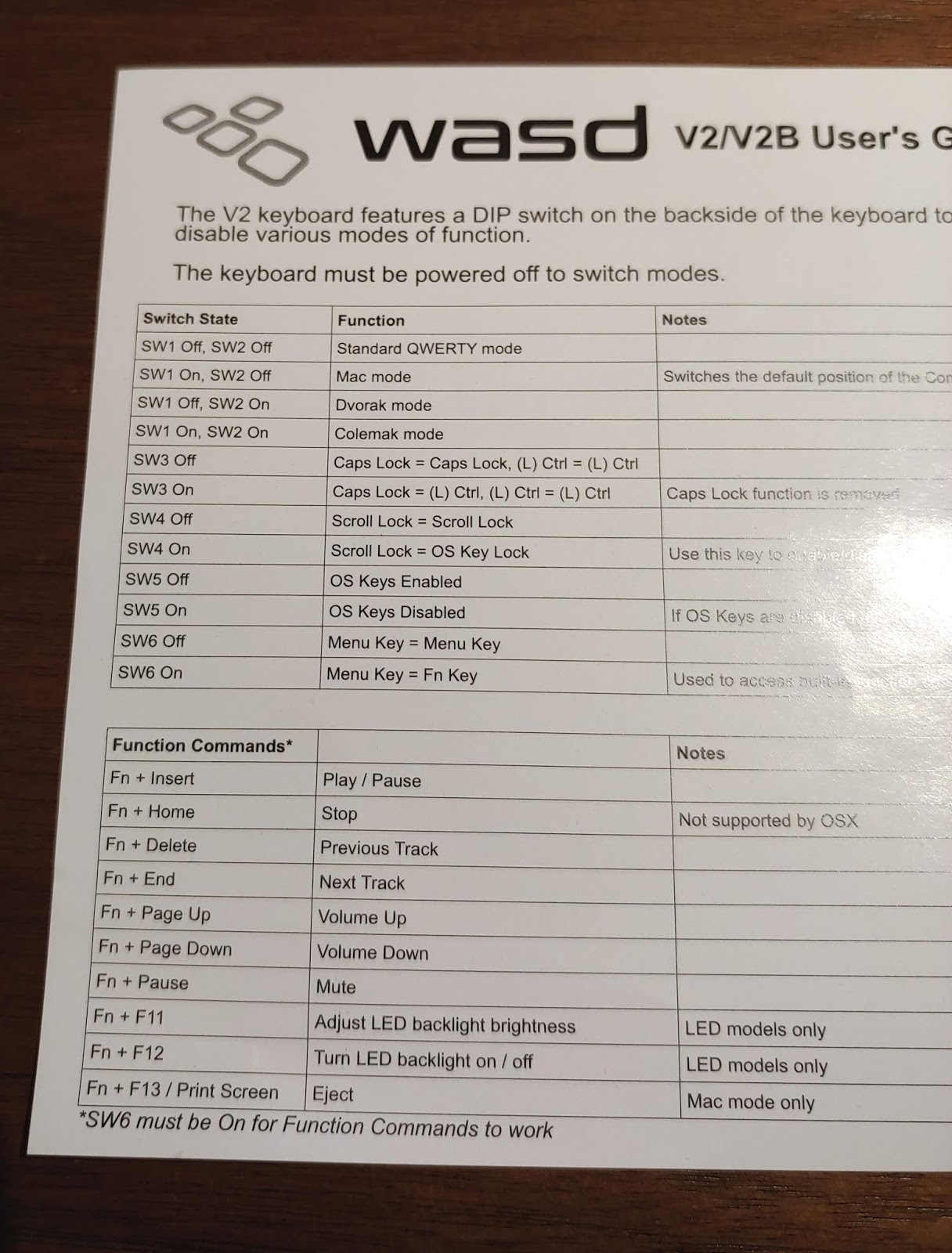 Commander X16 Premium Keyboard