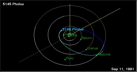 astroPPM: Pholus: A Little Nasty