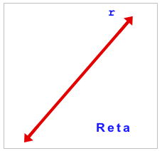 Ponto,Reta e Plano: Conceitos Primitivos ~ E-geom