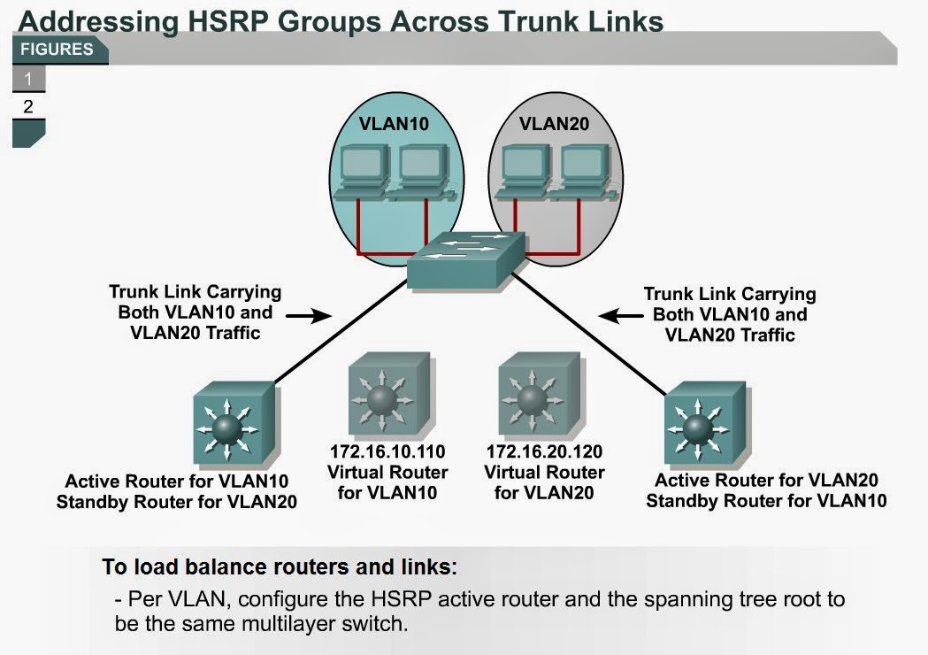 Cisco Only Commands (COC): HSRP (Hot Standby Router Protocol)