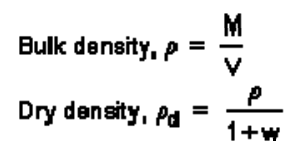 Soil compaction and optimum water content