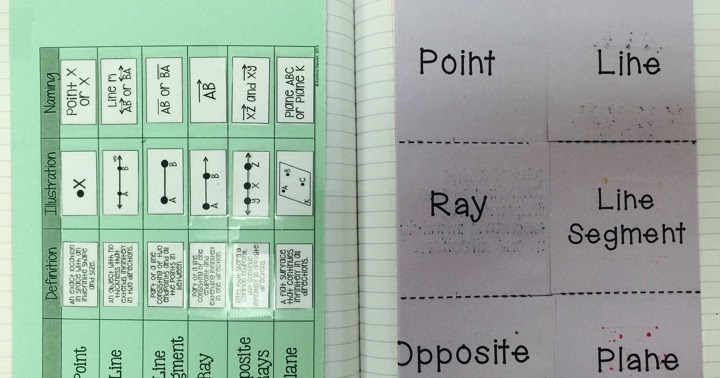 More Points, Lines, and Planes Foldables for INB | Mrs. Newell's Math
