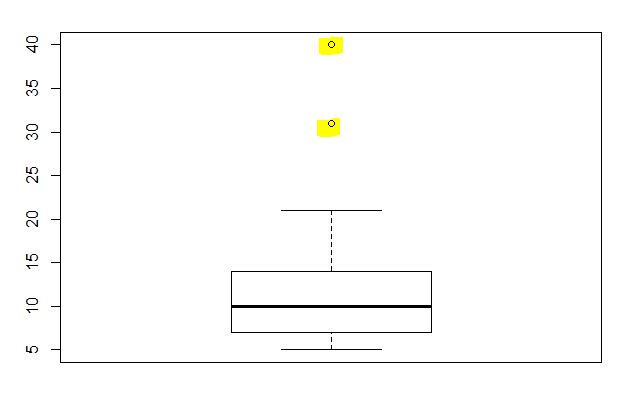 Economía Aplicada: 5 Métodos para la identificación de valores atípicos ...