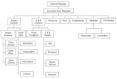 assalamualaikum: Examples of cases that exist in the hotel