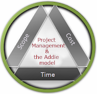 Project Managment Skills : Developing Project Management Skills