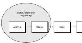 Contoh-contoh Model Proses Perangkat Lunak