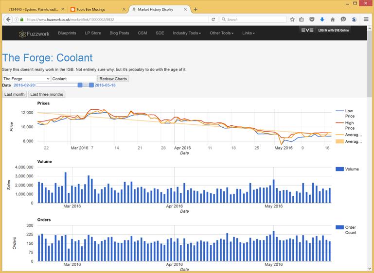 Foo's Eve Musings: 2016