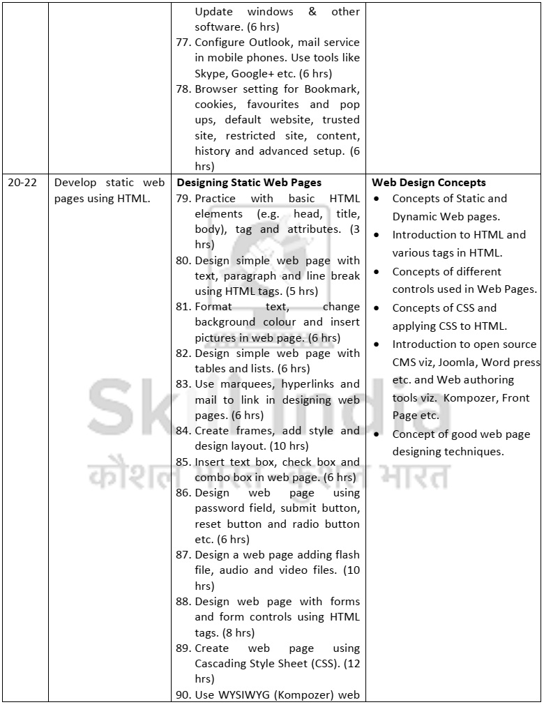 Computer Teaching Blog: basic knowledge about copa (computer operator ...