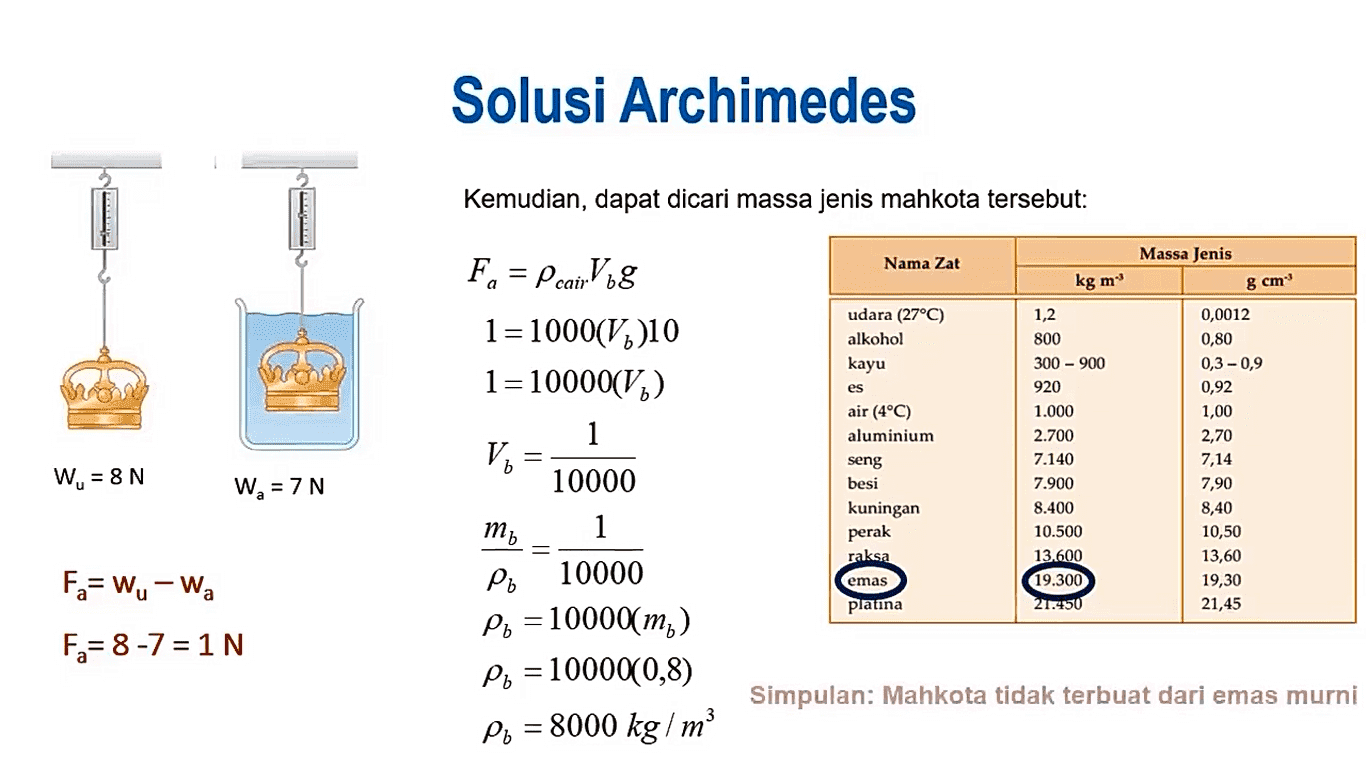 Hukum Archimedes dan Penerapannya - GURU SUMEDANG