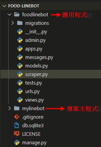 [Python+LINE Bot教學]建構具網頁爬蟲功能的LINE Bot機器人