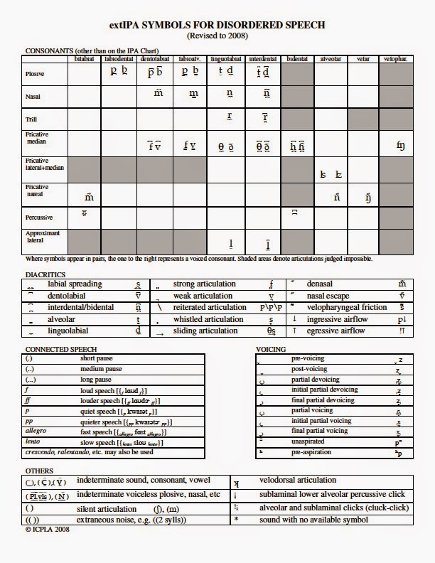 โฟเนติกส์ฟรุ้งฟริ้ง: IPA คืออะไร?