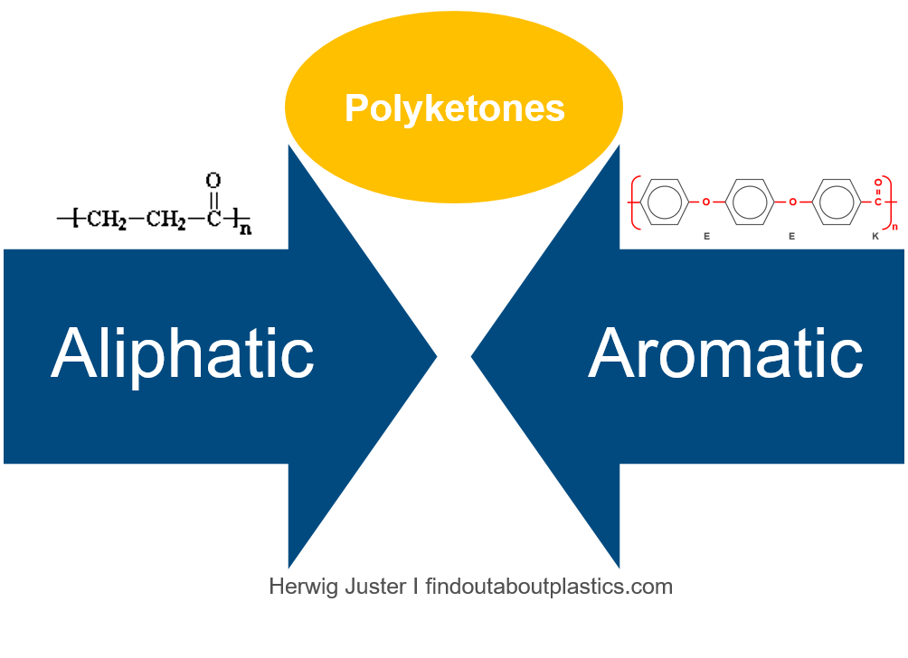 Find out about.......Plastics, Polymer Engineering and Leadership ...