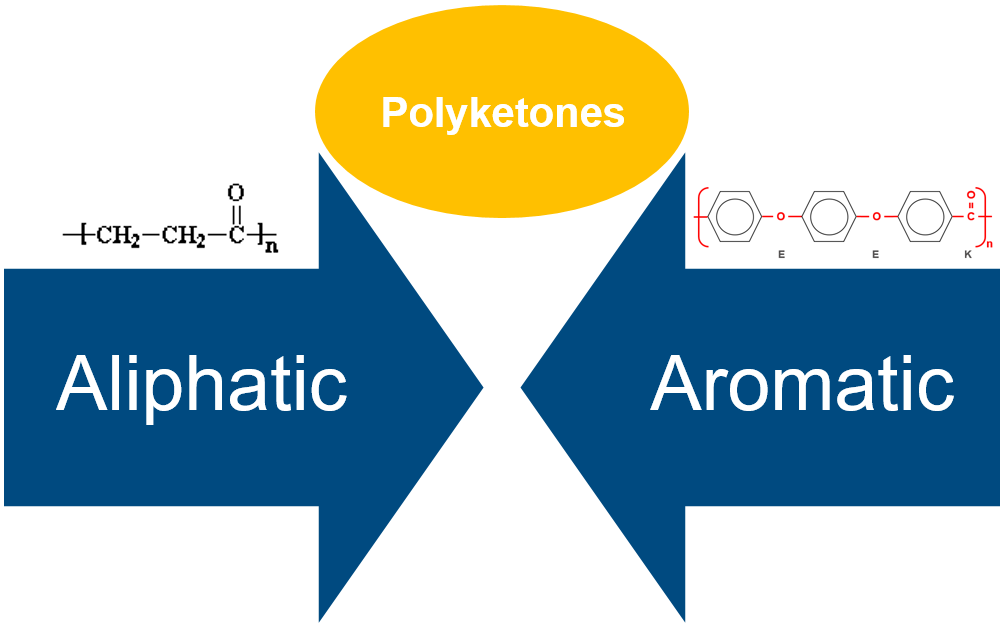 Find out about.......Plastics, Polymer Engineering and Leadership ...