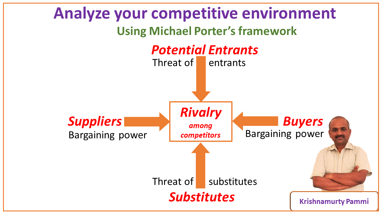 Management: Analyze your competitive environment: