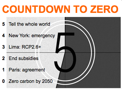 COMPASSIONATE CLIMATE ACTION: Launching the Climate EMERGENCY Countdown