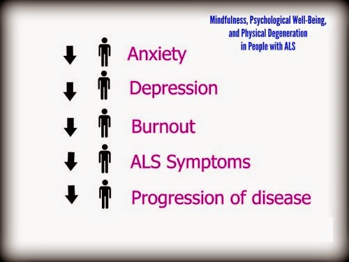 ALS and Wellness Blog: Using Active Mindfulness for ALS Stress Management
