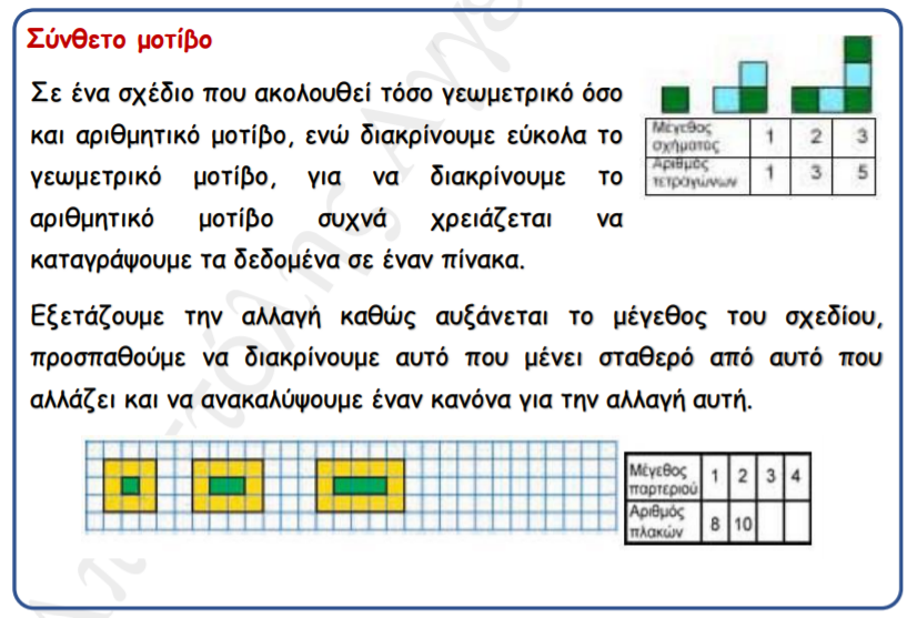 ΜΑΘΗΜΑΤΙΚΑ-ΚΕΦ. 34 ΓΕΩΜΕΤΡΙΚΑ ΚΑΙ ΑΡΙΘΜΗΤΙΚΑ ΜΟΤΙΒΑ