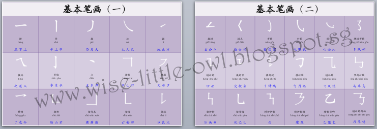 D.I.Y Educational Aids: Chinese