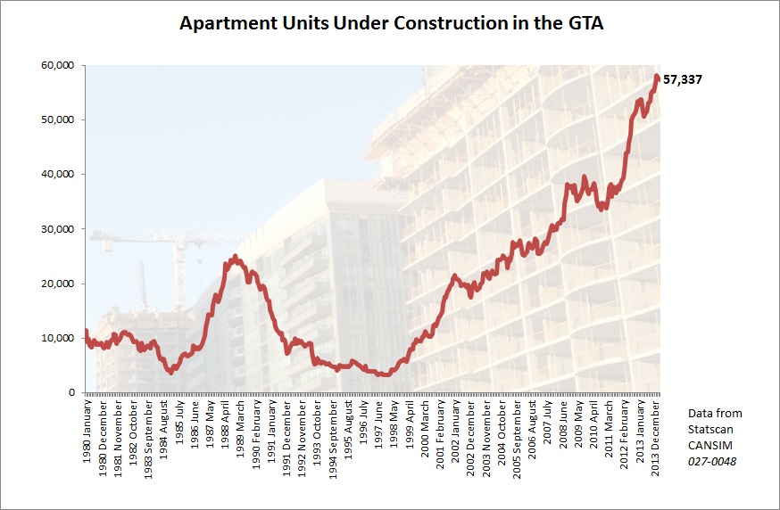 Toronto Condo Bubble RSS feed | Toronto Condo Bubble reader