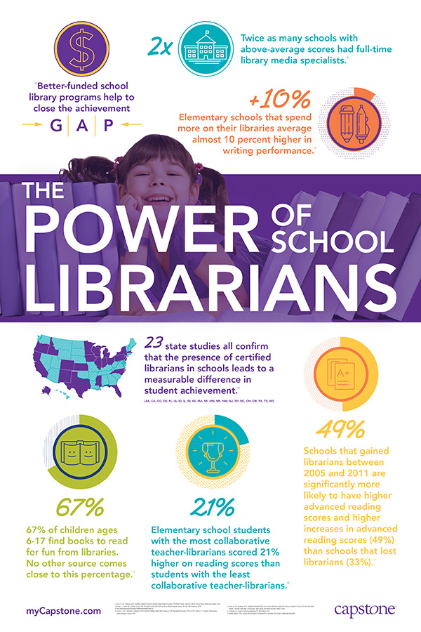 The Library Voice: The Power of School Librarians!